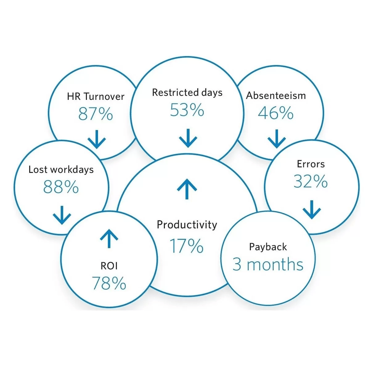 Get Ergonomic Benefits At Work With Integ Ergo Monitor Mounts